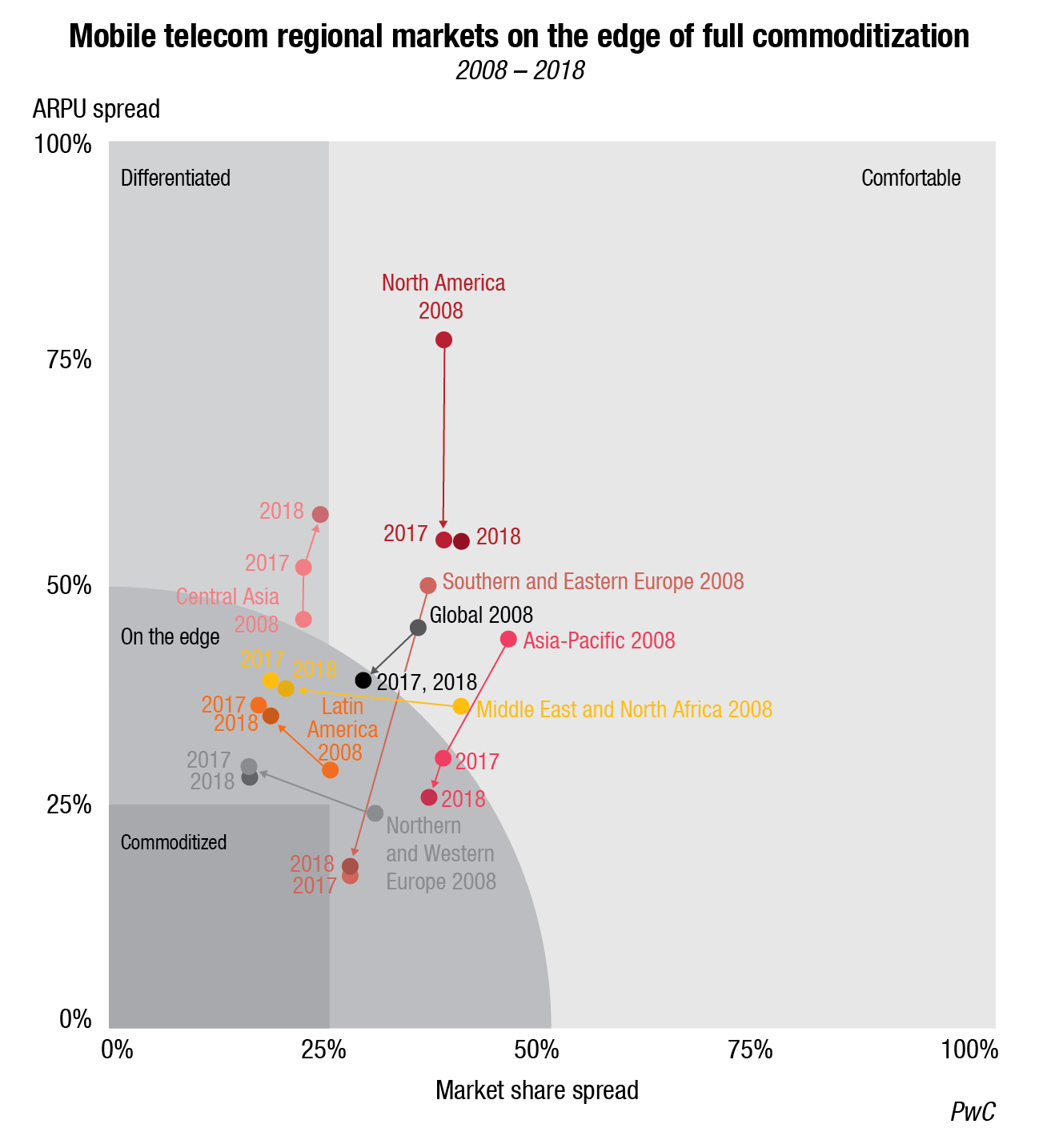 On the brink of a new era of connectivity | Communications Today