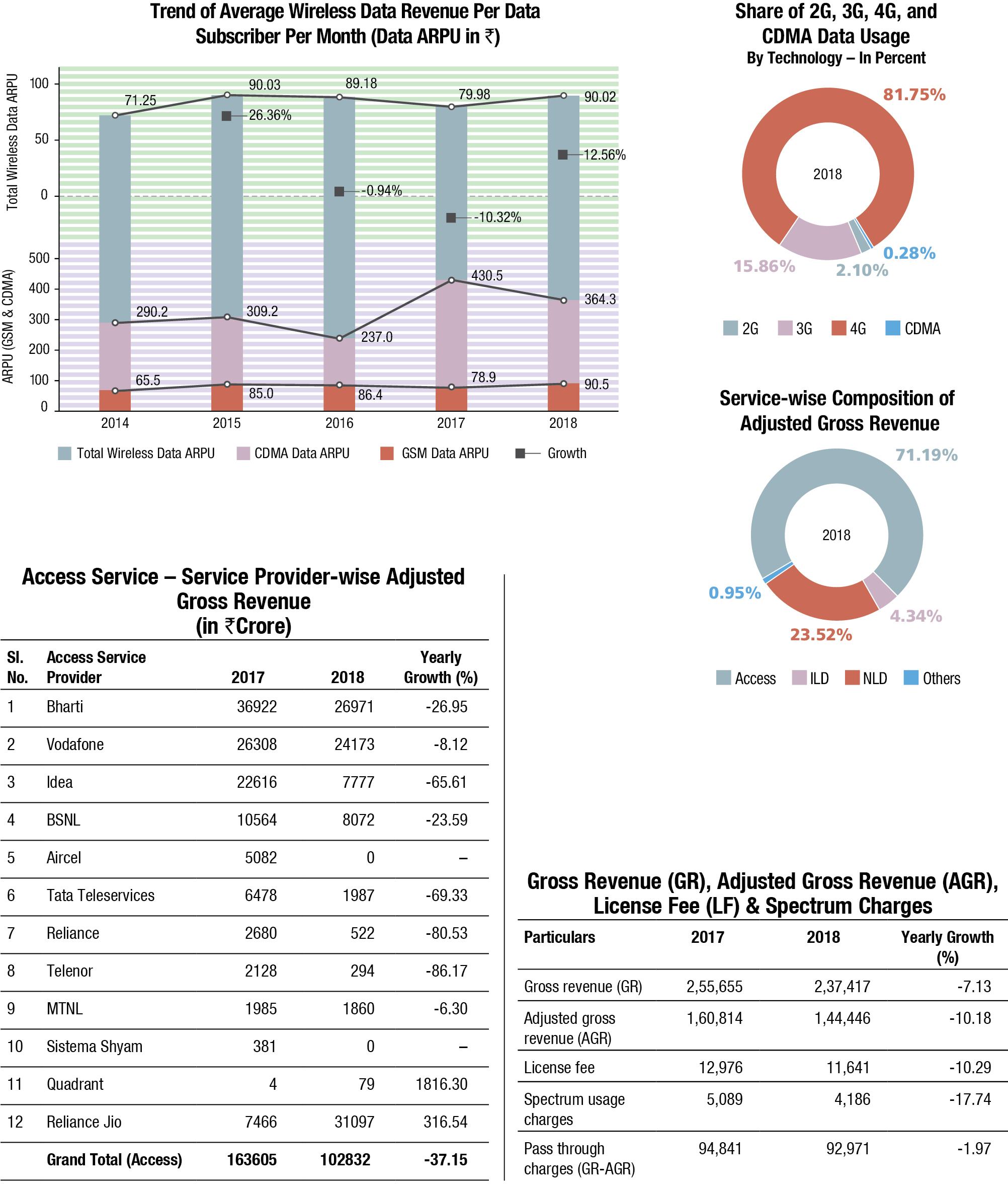 Indian telecom sector-An overview | Communications Today