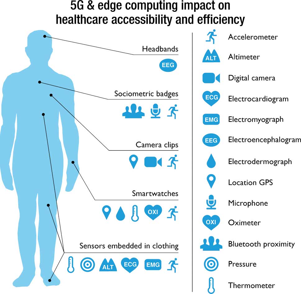 5G in healthcare – How prepared are we? | Communications Today