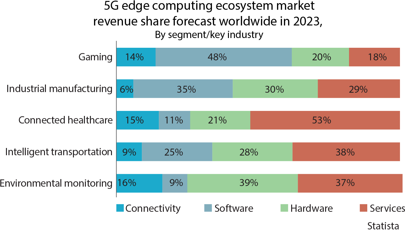 5G and multi-access edge computing – A powerful combination ...