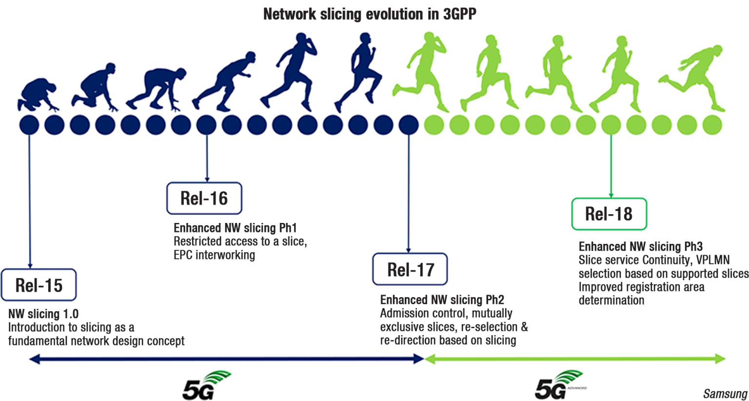 Network slicing –The killer app for 5G | Communications Today