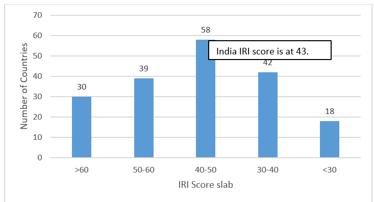 India’s digital backbone: Crafting a resilient Internet future—Our net ...