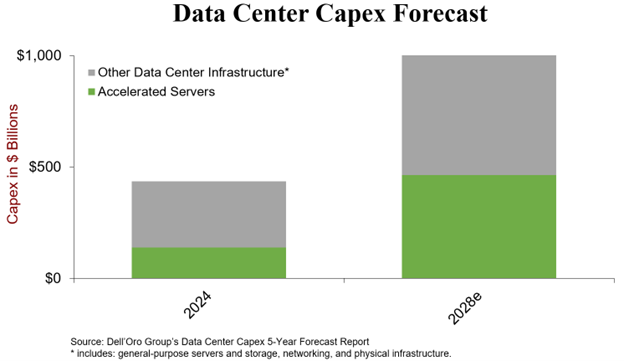 Insights from GTC25: Evolution of GPU compute architecture ...