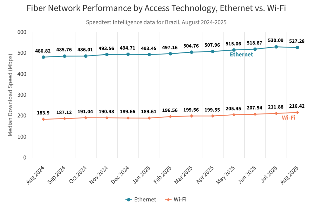 Latam fiber operators risk stumbling over outdated Wi-Fi ...