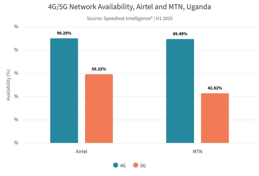 H1 2025 — MTN opcos outperformed Airtel, Orange, and Vodacom in SSA ...
