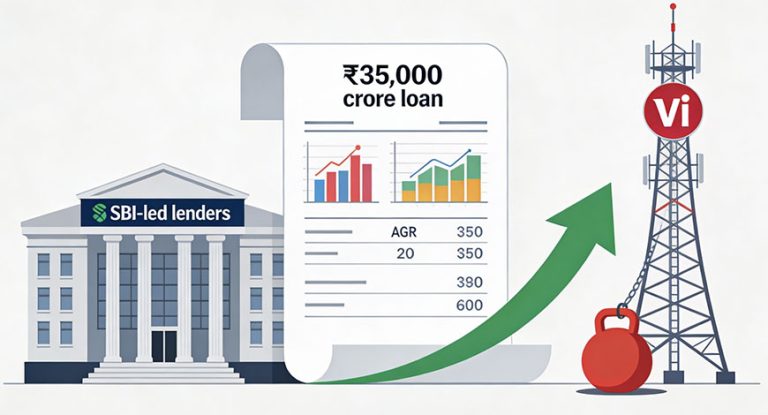 Banks weigh Vi’s ₹35,000 crore loan amid AGR relief, spectrum pressure ...