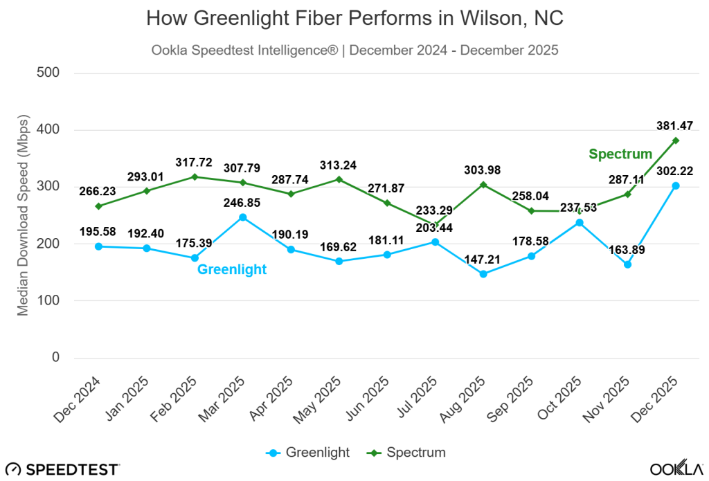 Small towns, big speeds — How some municipal broadband providers ...
