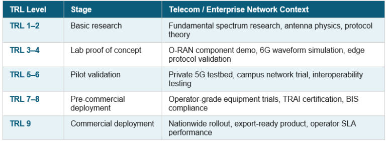 TRL Compass-Building India's future network needs more than bandwidth ...
