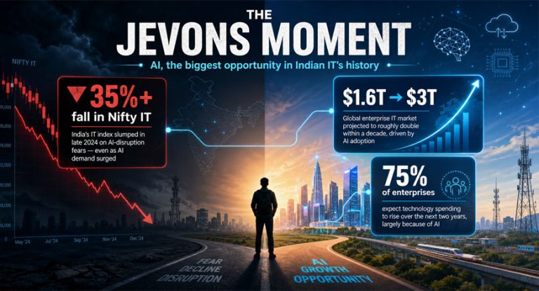 The Jevons Moment: AI is the biggest opportunity in Indian IT's history ...